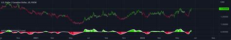 Adaptive Jurik Filtered Jma Dwma Macd [loxx] — Indicator By Loxx