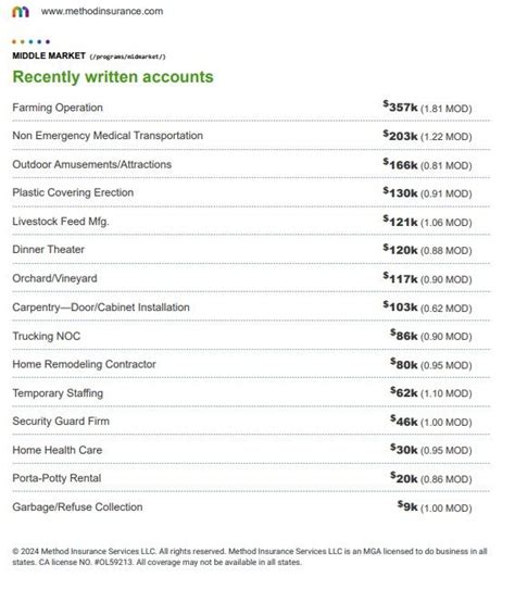 Garrett Groff On Linkedin Winning Workcomp Insurance