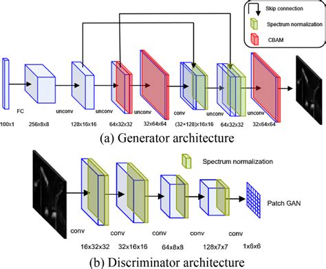 Intensity Image Generation Model Subnetwork Architecture Download Scientific Diagram
