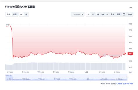 Fil币价格今日行情fil币行情走势图filecoin币会涨到多少钱一枚20230305 世界挖矿网
