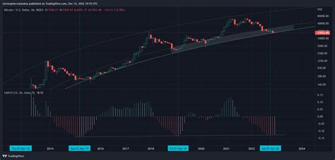 預測 2021 年 5 月比特幣崩盤的加密貨幣策略師表示，在情緒低迷的情況下，btc 最壞的情況可能已經過去 0x資訊