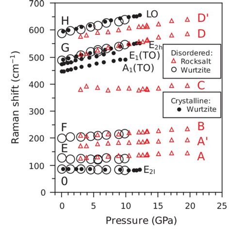 Color Online Ab Initio Calculation Of The Phonon Band Structure Of Download Scientific