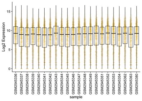 Rna Seq Data