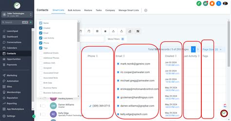 Customizable Crm Dashboard Voters Highlevel