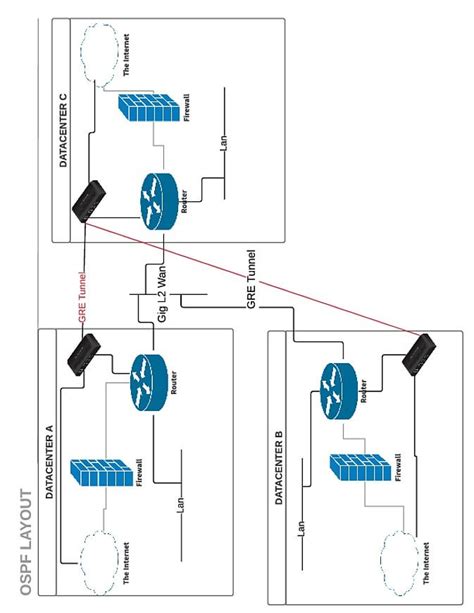 ospf over gre networking