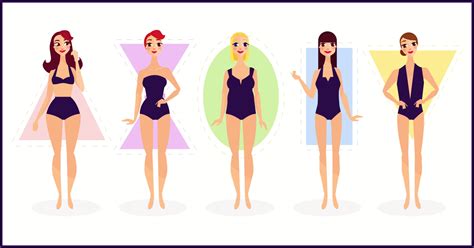 Body Type Quiz Quiz