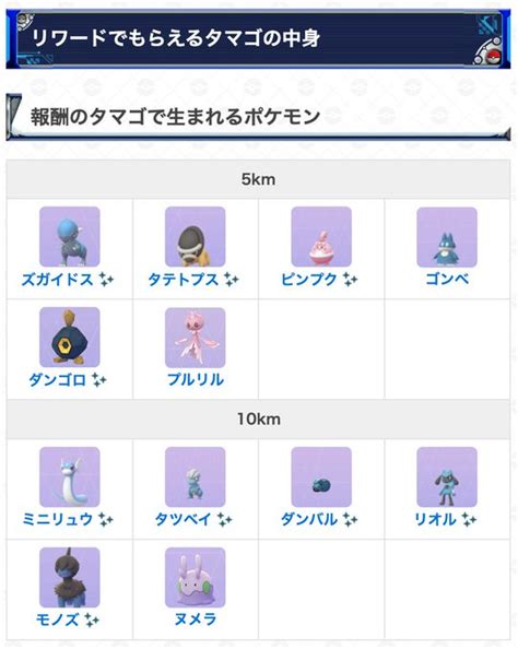 ポケモンgo攻略＠gamewith On Twitter 【週間リワードは本日9時に確定】 今週は報酬が豪華になるとの事前アナウンスがあり