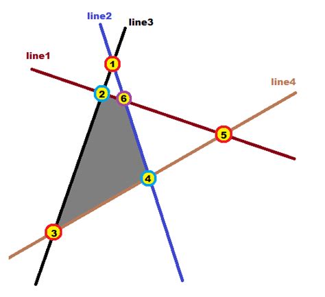 Matlab Given 4 Line Equation Of A Convex Quadrilateral How Can I