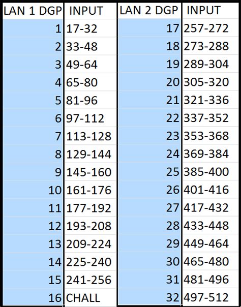 Challenger10 With V8 Numbering Chart Securefind