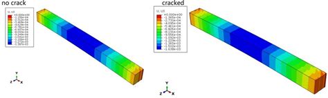 Vertical Displacement Comparison Of Simply Supported Beams With Or