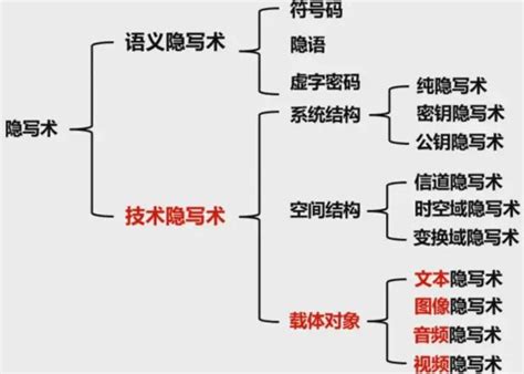Ctf指南 隐写术总结（非常详细）零基础入门到精通，收藏这一篇就够了ctf 图片隐写 Csdn博客