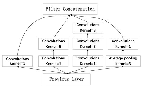 Integrating The Data Augmentation Scheme With Various Classifiers For Acoustic Scene Modeling