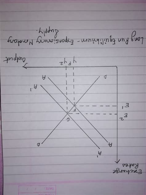[solved] Define Devaluation And Use The Dd Aa Model To Show The Effect Of A Course Hero