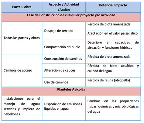 Newsbetter I Identificacion Evaluación Aspectos E Impactos Ambientales
