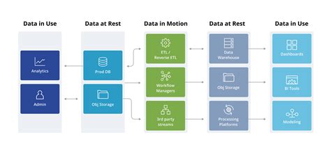 Mastering Sql A Deep Dive Into The Key Concepts For Data Engineers By Dorian Teffo