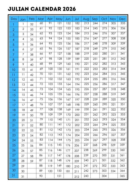 Julian Calendar 2026 Gregorian Calendar
