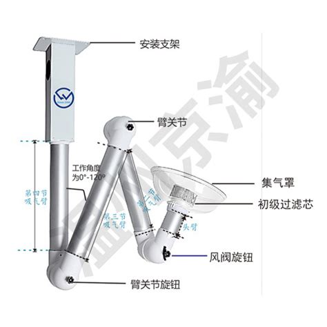 万向吸气臂操作指南