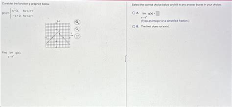 Solved Consider The Function G ﻿graphed