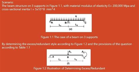 Solved Question 1 ﻿structure Flexibility Matrix A ﻿draw
