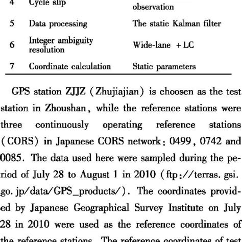Gps Long Distance Processing Strategy Download Table