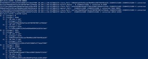 Azure Aks Pod Deletion For Statefulset Of Redis Cluster Doesnt