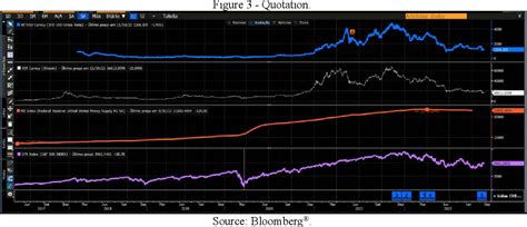 Figure 3 From An Explanatory Model For The Price Of Bitcoin And The Public Interest In The Topic