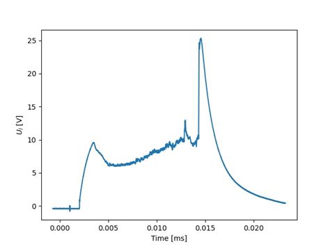 Golem Tokamak Wiki Handling Basicexamples
