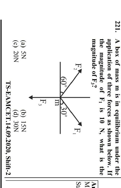 A Box Of Mass M Is In Equilibrium Under The Application Of Three Forces A