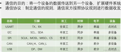 Stm32 Usart串口（1）串口协议