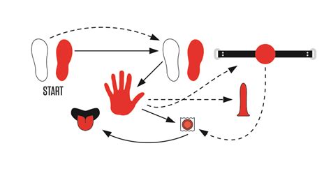 How To Be Kinky Vanguard