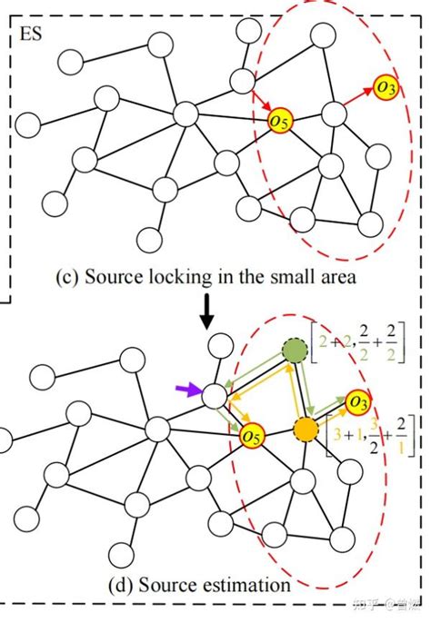 A Rapid Source Localization Method In The Early Stage Of Large Scale