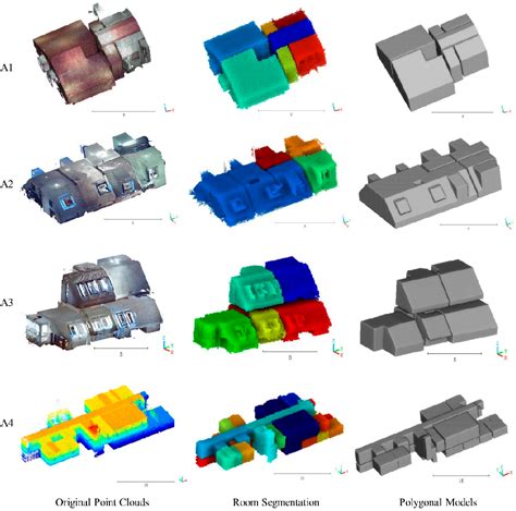 Figure From The Polygonal D Layout Reconstruction Of An Indoor Environment Via Voxel Based