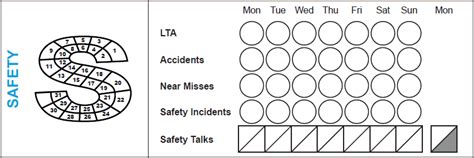 Sqdc Board We Ask And You Answer The Best Answer Wins Benchmark Six Sigma Forum