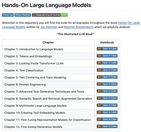 Web Programming And Data Mining