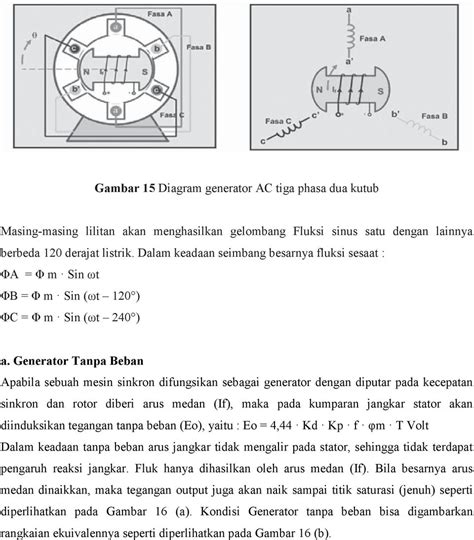 Contoh Soal Generator Sinkron 3 Fasa