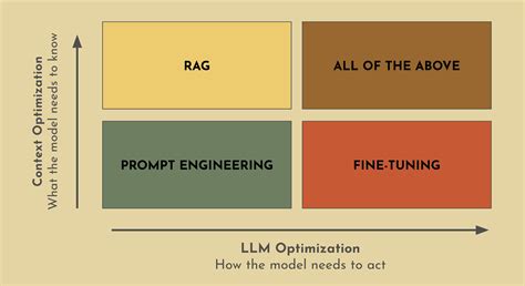 Gradient Blog Rag 101 For Enterprise