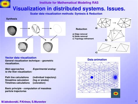 Ppt Visualization In Distributed Systems Overview Powerpoint