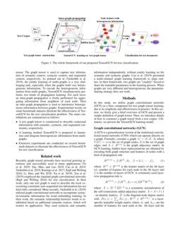 Tensor Graph Convolutional Networks For Text Classification Deepai