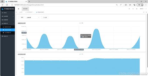 Python水文数据分析可视化系统 水质水资源实时监测系统 水质监测 爬虫flask框架（源码文档）水资源自动监测系统实战代码 Csdn博客