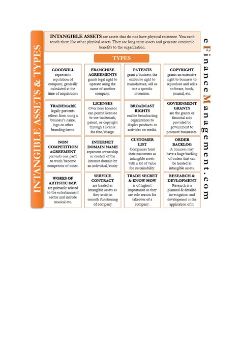 Examples Of Intangible Assets AMC Studocu