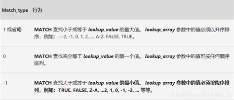 Excel分段线性插值函数实现excel插值函数 Csdn博客