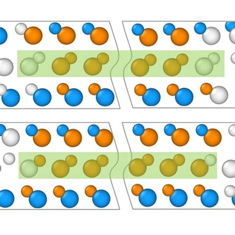 Atomic Configurations Of The Dislocation Dipoles Consisting Of Si And Download Scientific