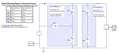 Variant Bounded Region In Electrical Circuit Matlab And Simulink