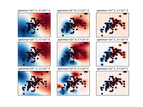 rbf svm parameters — scikit learn 1 6 0 documentation