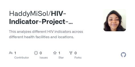 Github Haddymisolhiv Indicator Project Dashboard Using Powerbi This