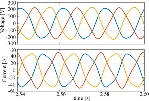 Figure 1 From A Robust Synchronization Loop For Grid Connected