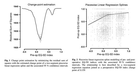 Linear Regression Determination Of The Timepoint X Corresponding T Sas Support Communities
