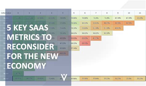 Key SaaS Metrics To Reconsider For The New Economy Volition Capital