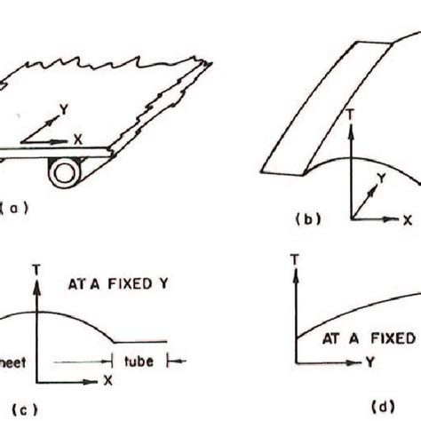 Pdf Flat Plate Solar Collector Performance Test