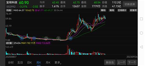 新能源相关板块未来会涌现“剑桥科技”、“宝明科技”、“沃格光电”等类型的牛股财富号东方财富网